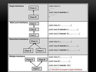 Unit3 part2-inheritance | PPT