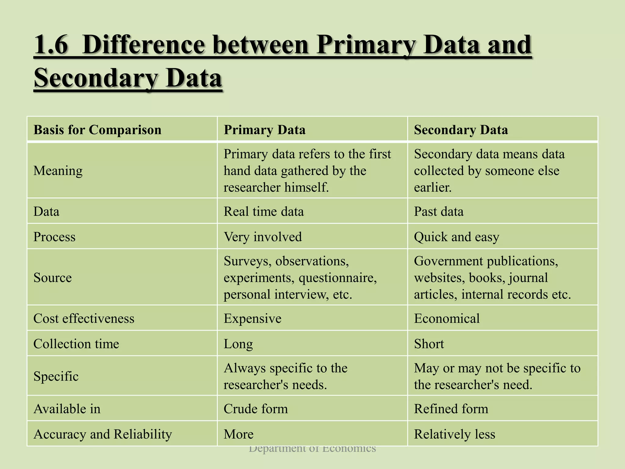 Primary and Secondary Data | PPTX