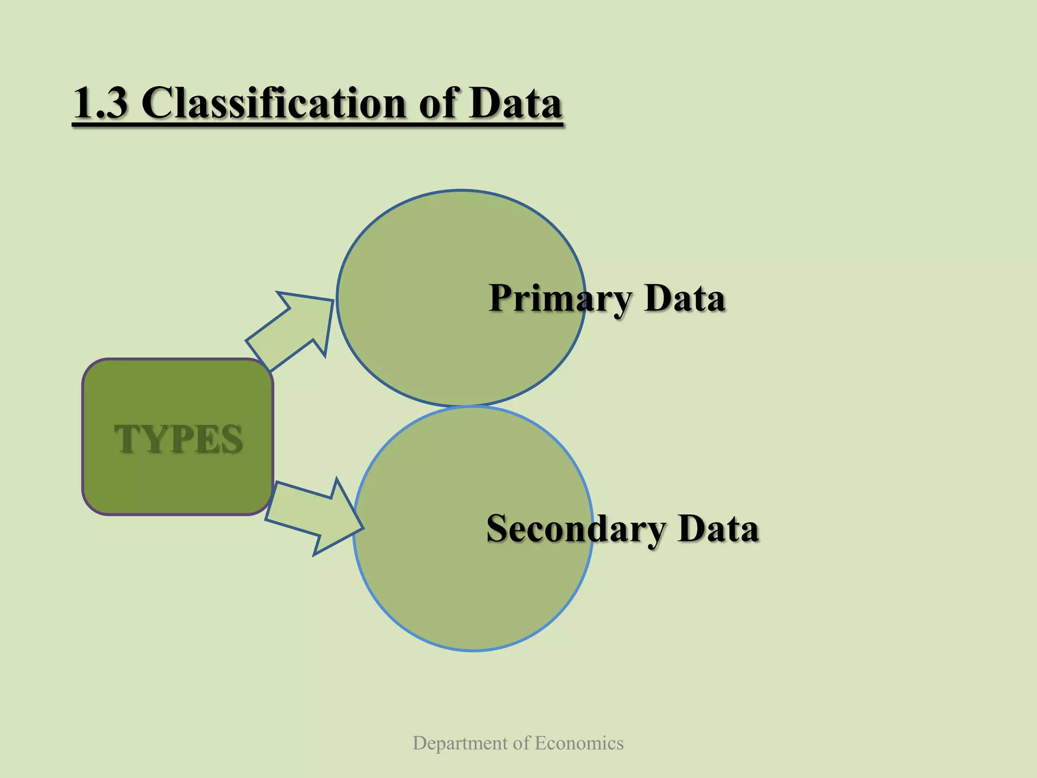 Primary and Secondary Data | PPTX