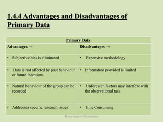 Primary and Secondary Data | PPTX | Business | Business and Finance