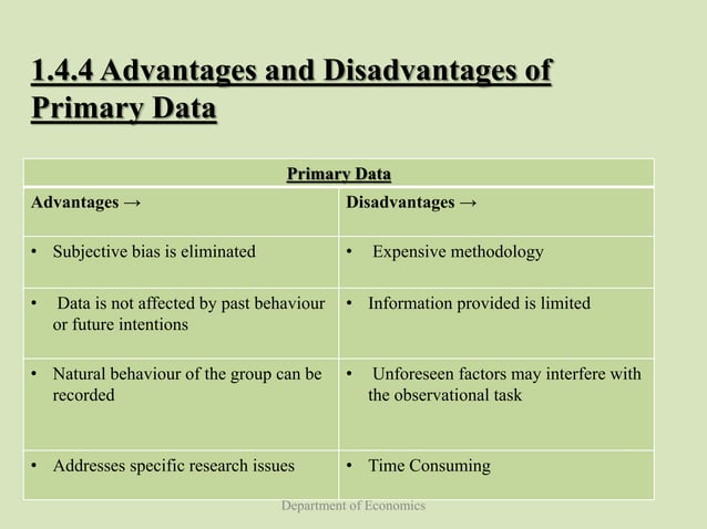 Primary and Secondary Data | PPTX | Business | Business and Finance