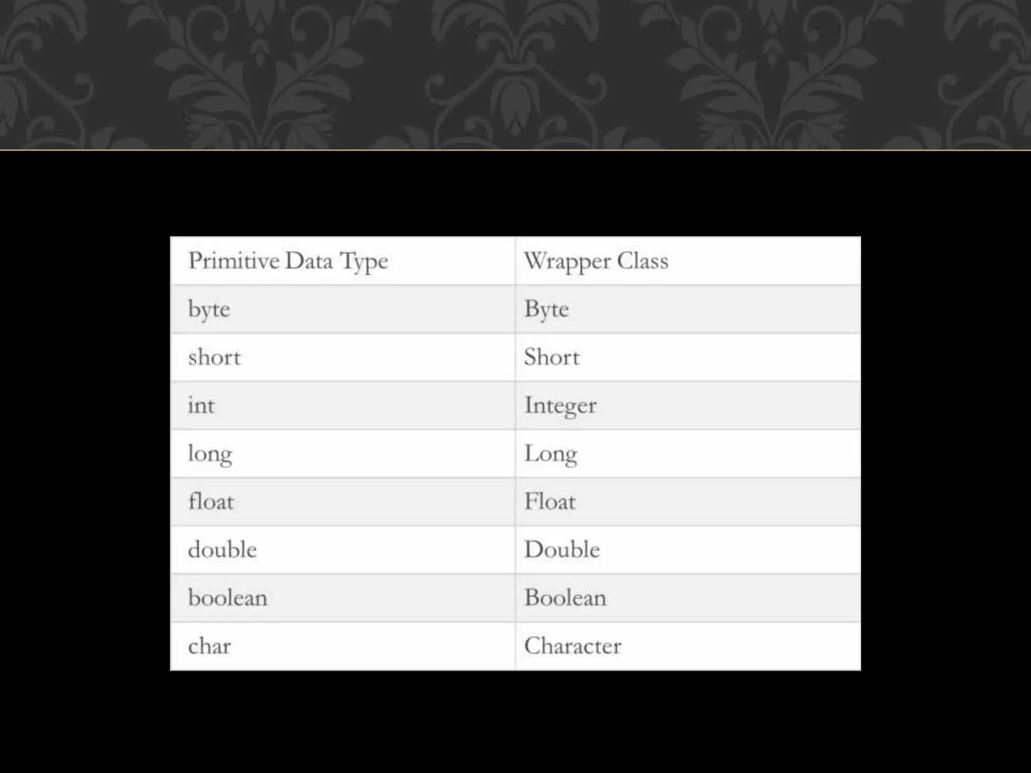 Unit3 Part3 Packages And Interfaces Pptx Programming Languages Computing