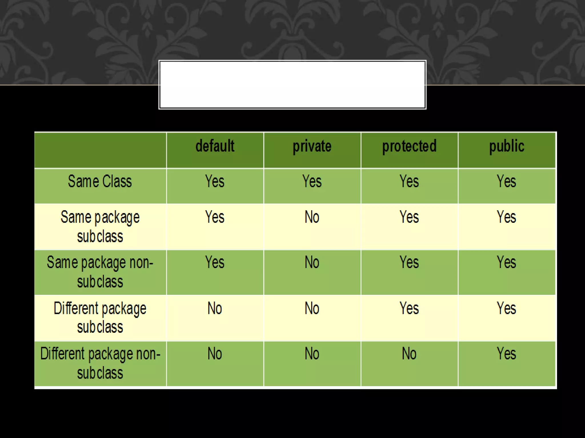 Unit3 Part3 Packages And Interfaces Pptx Programming Languages Computing