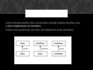 Unit3 part3-packages and interfaces | PPTX