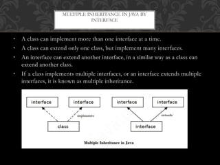Unit3 part3-packages and interfaces | PPTX | Programming Languages | Computing