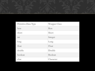 Unit3 part3-packages and interfaces | PPTX