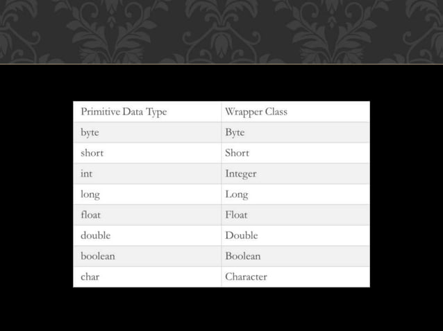 Unit3 part3-packages and interfaces | PPT