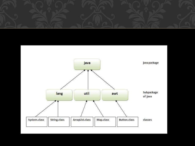 Unit3 part3-packages and interfaces | PPT