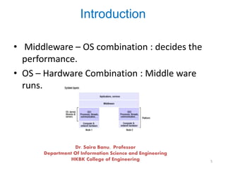 Unit 3 part a. operating system support | PPTX
