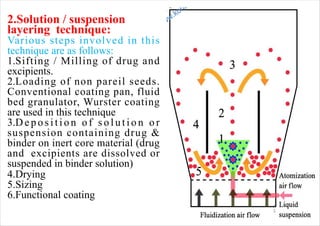 Unit 3 - Pellets -Rajesh.pdf