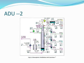 Unit 3 petroleum refining & petrochemical-25-08 | PPT