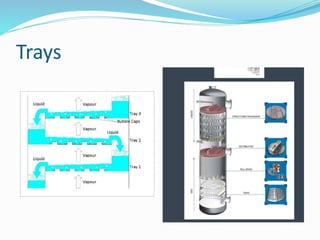 Unit 3 petroleum refining & petrochemical-25-08 | PPT
