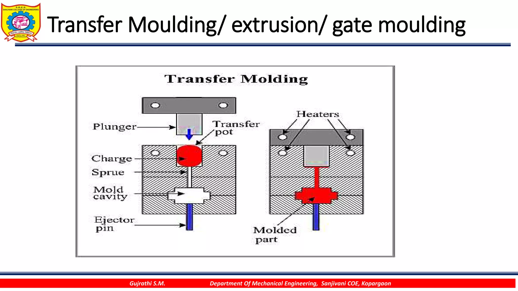 Unit 3 plastic moulding | PDF