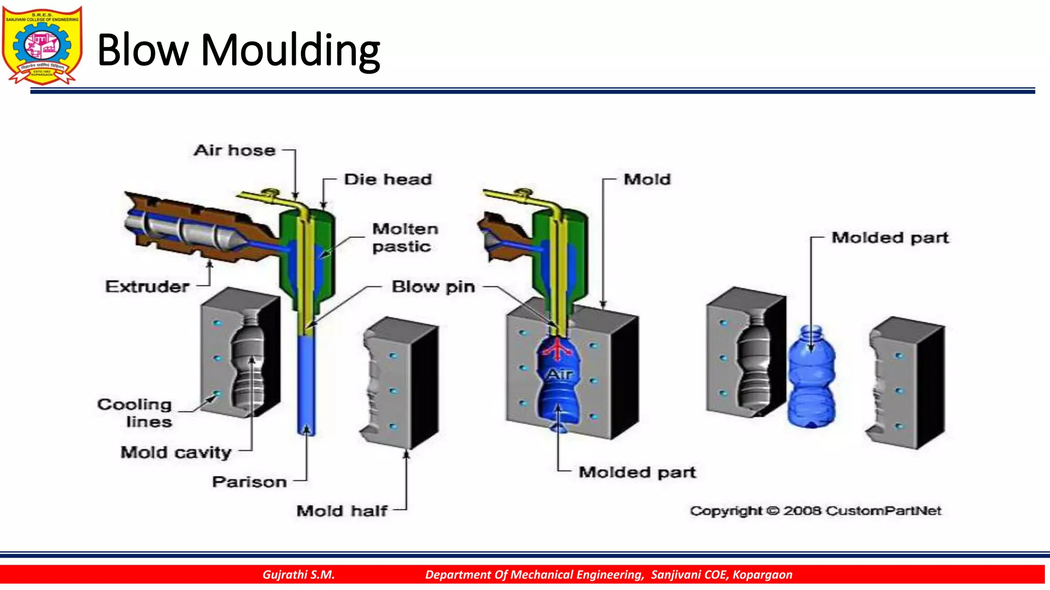 Unit 3 plastic moulding | PDF