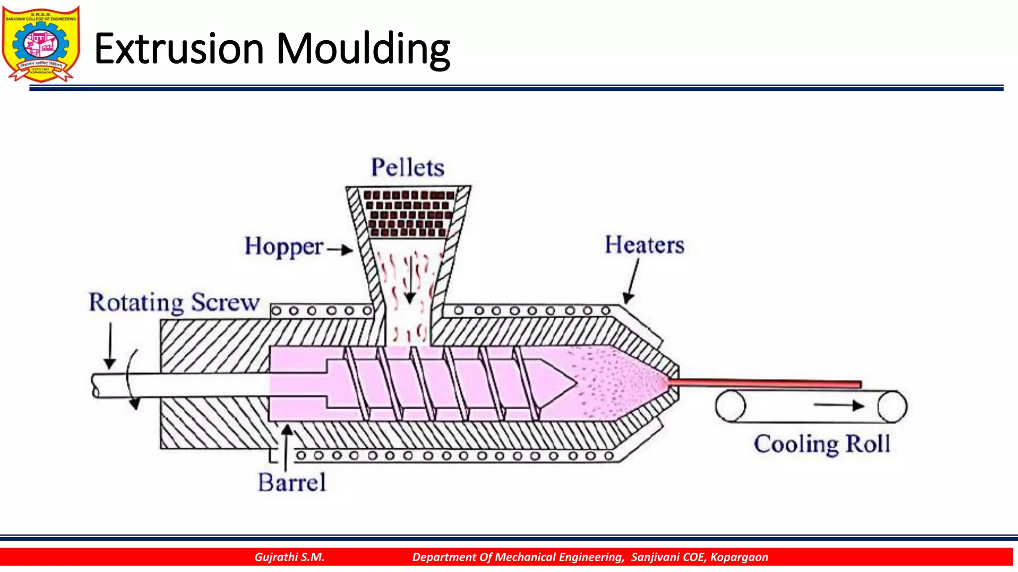 Unit 3 plastic moulding | PDF