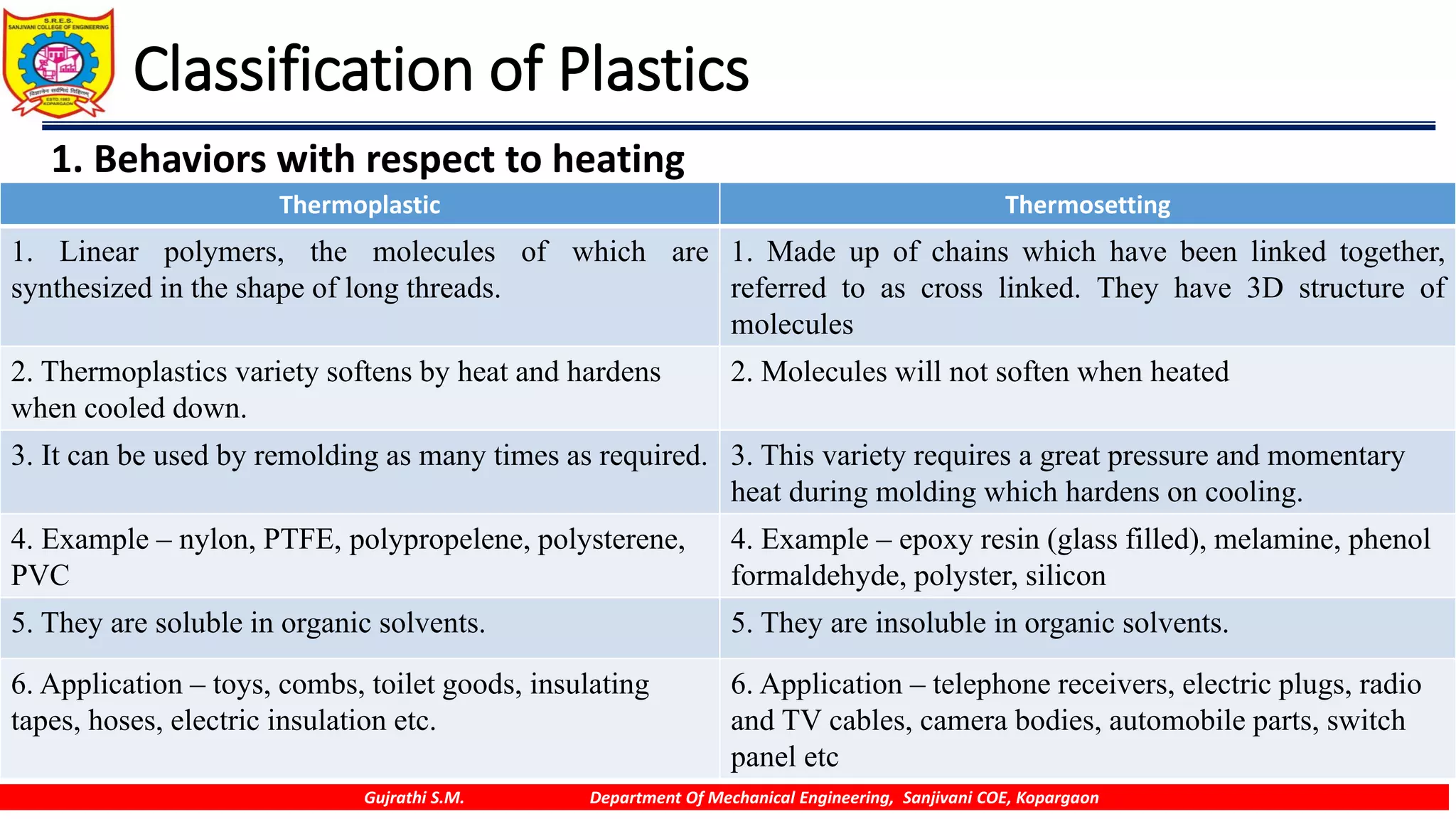 Unit 3 plastic moulding | PDF