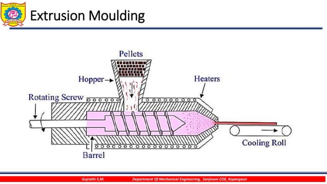 Unit 3 plastic moulding | PDF | Chemistry | Science