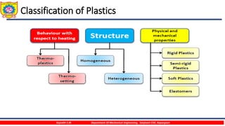 Unit 3 plastic moulding | PDF