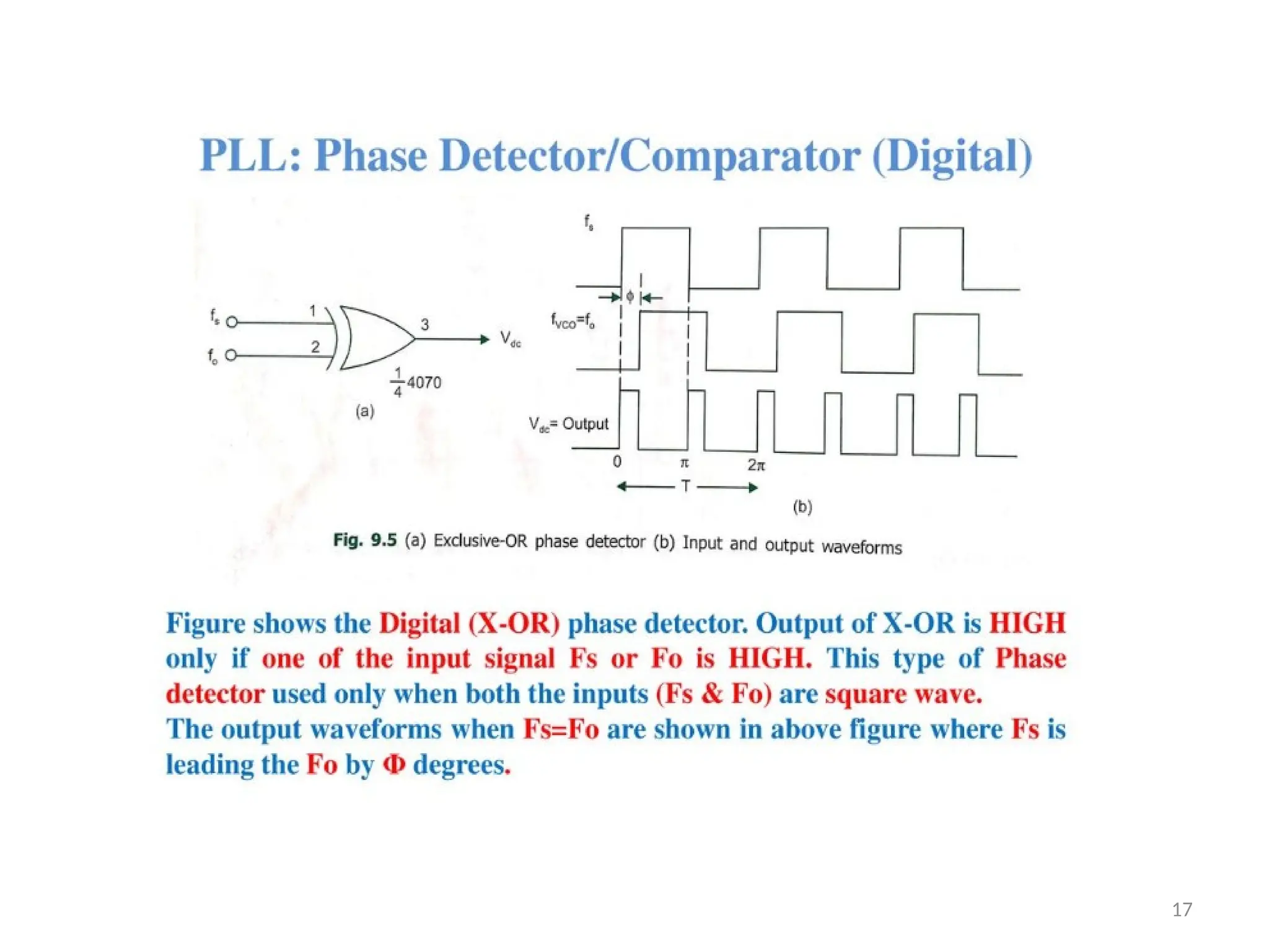Analog multipler , vco and pll -PPT.pptx