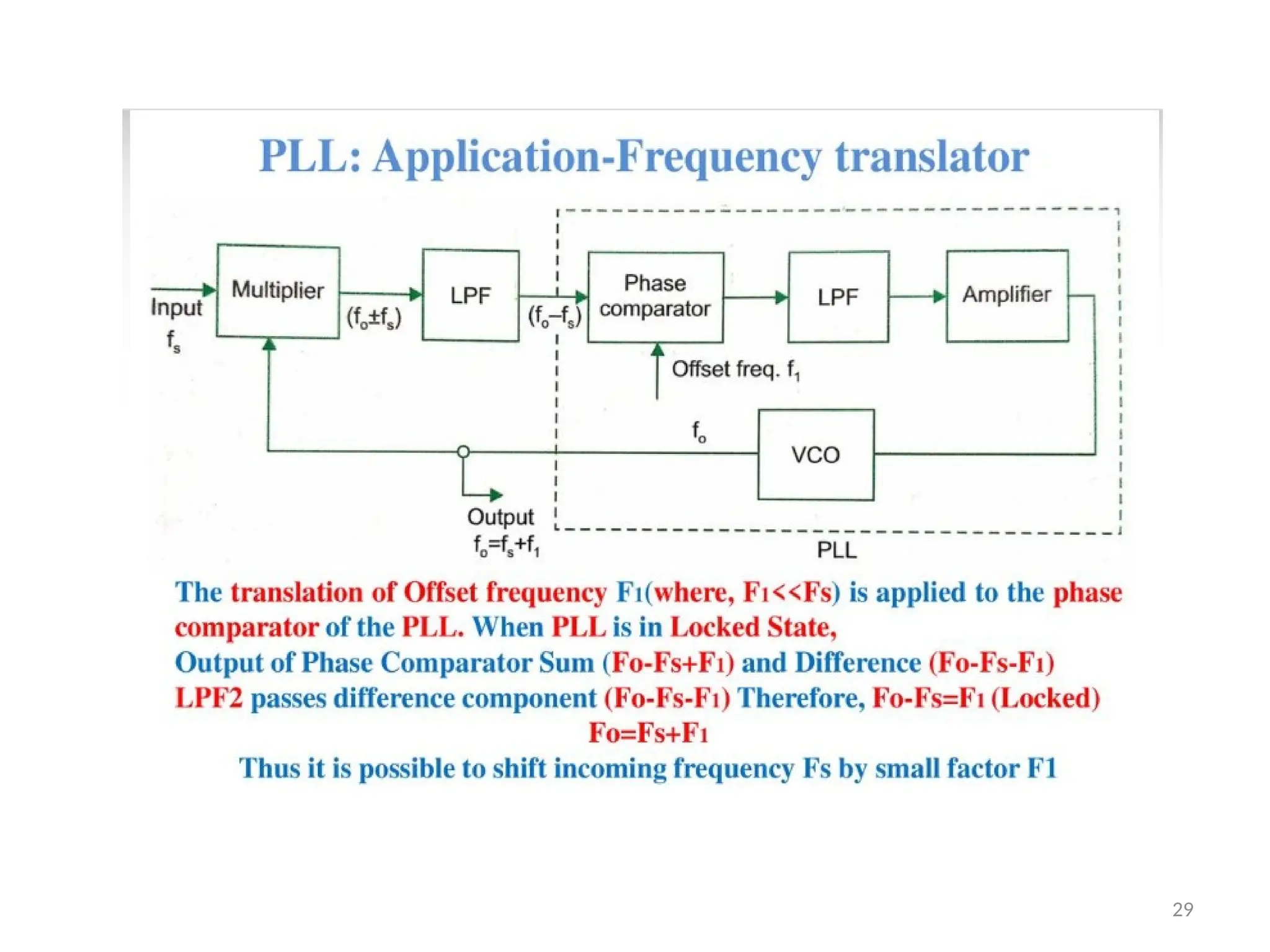 Analog multipler , vco and pll -PPT.pptx