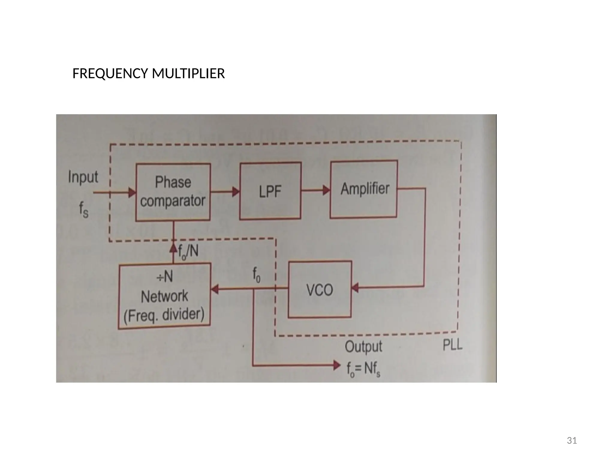 Analog multipler , vco and pll -PPT.pptx