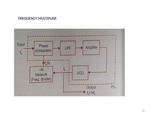 Analog multipler , vco and pll -PPT.pptx
