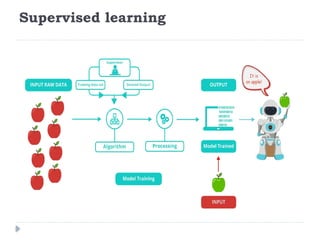 Machine learning notes for arts and engg | PPTX