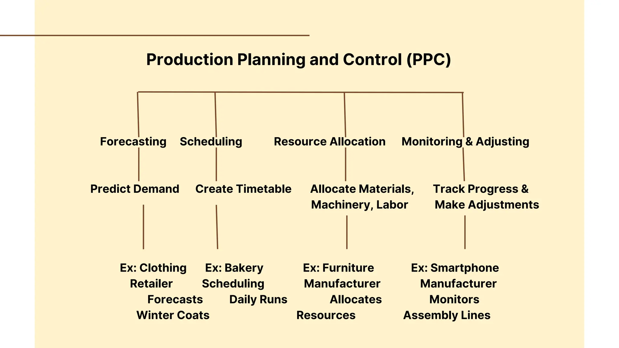 Unit3-presentation-POM meaning and types of material handling | PDF