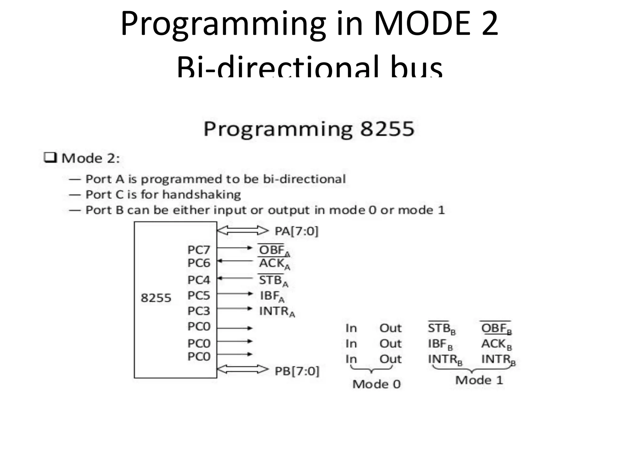 Unit 3-PROGRAMMABLE PERIPERAL INTERFACE.pdf- MECHATRONICS-ENGGINERING | PPT