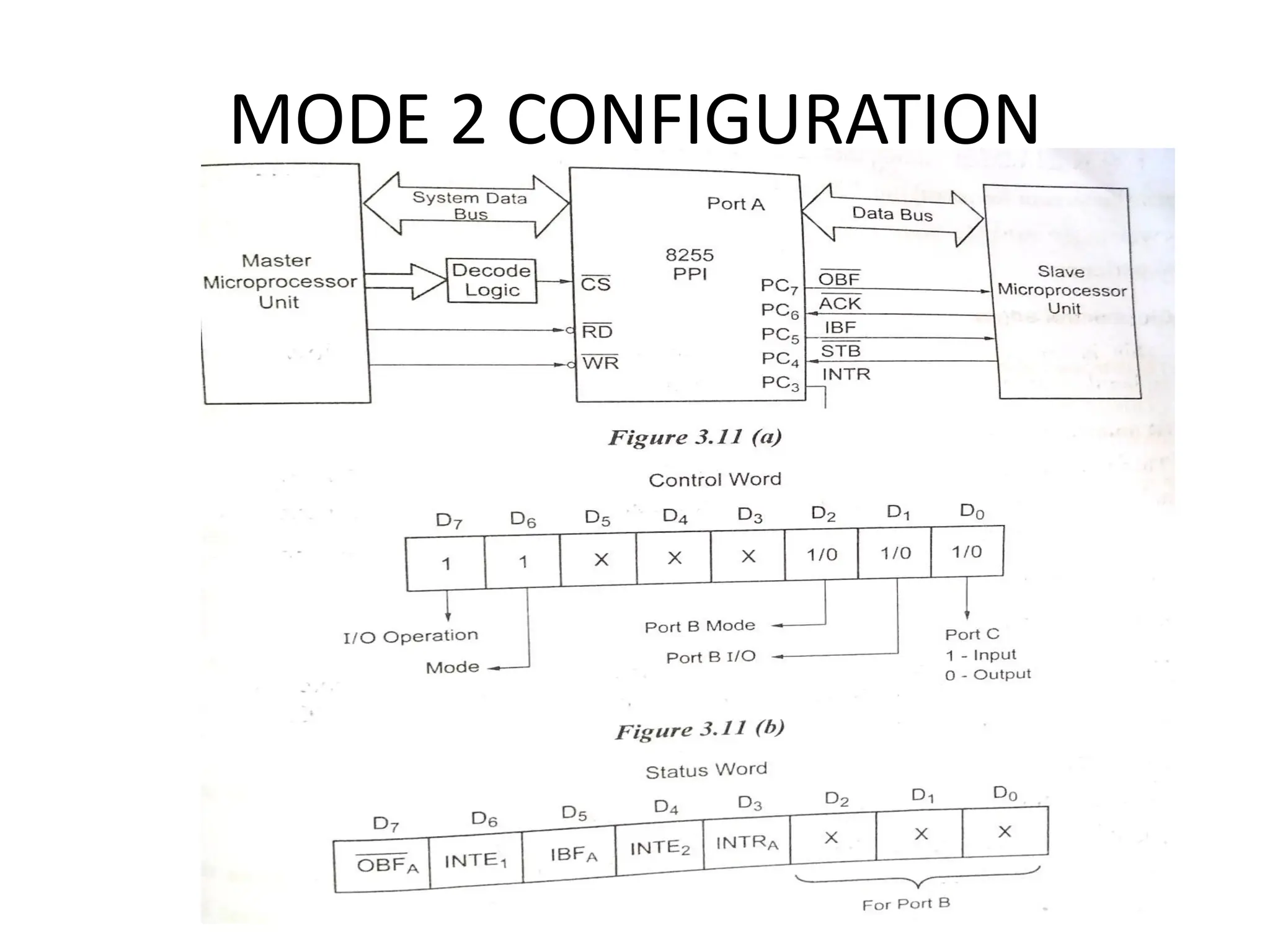 Unit 3-PROGRAMMABLE PERIPERAL INTERFACE.pdf- MECHATRONICS-ENGGINERING | PPT