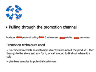 Unit3 promotion strategy | PPT