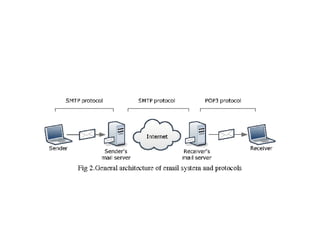 Unit 3 - Protocols and Client-Server Applications - IT | PPT