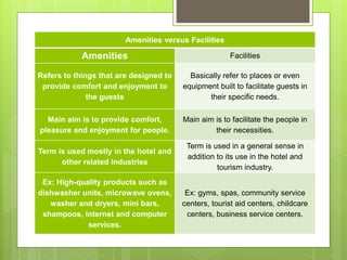 Unit 3- Public Area Maintenance.pptx