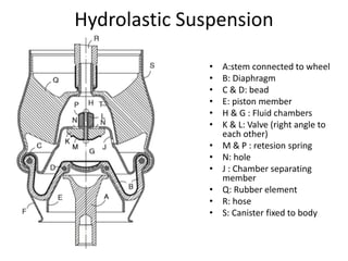 Unit 3 Suspension and Brakes System | PPT