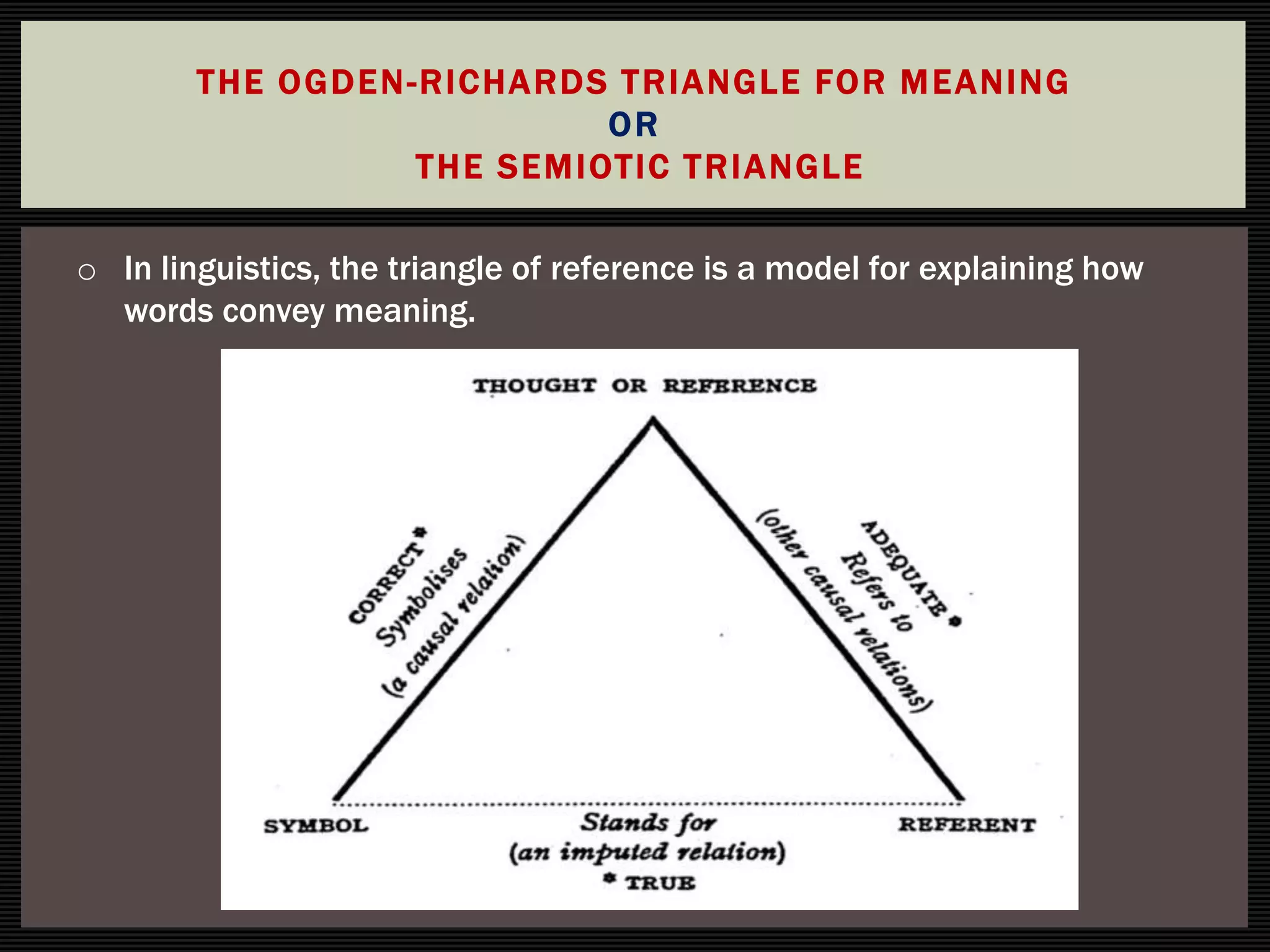 Unit 3 - Reference and Sense | PPTX