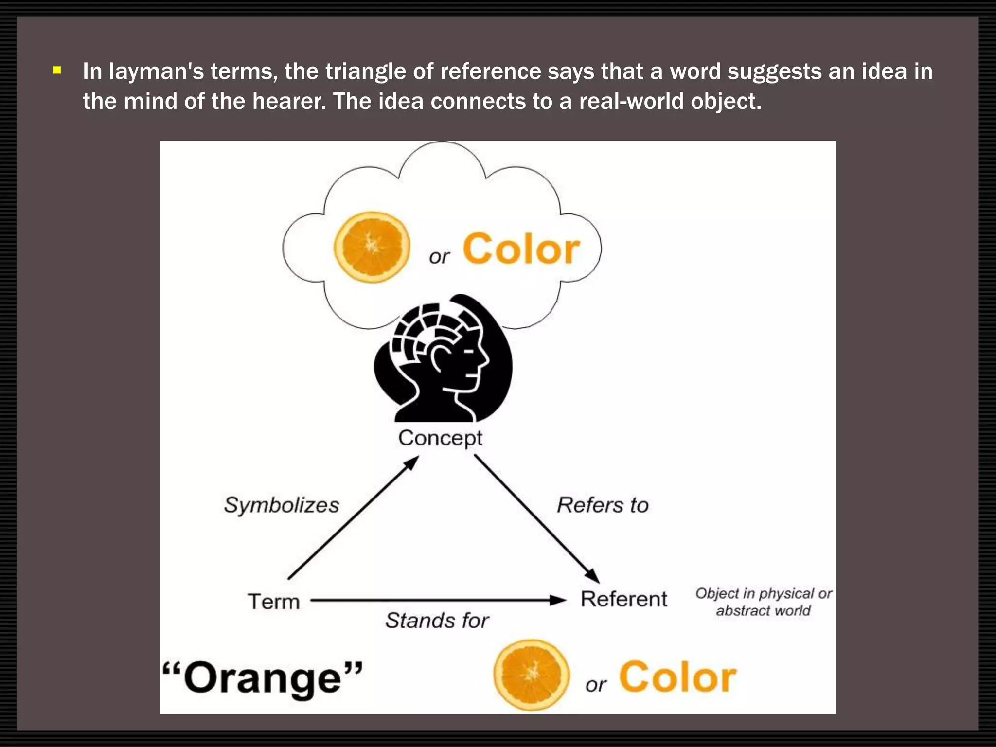 Unit 3 - Reference and Sense | PPTX