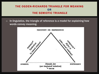 Unit 3 - Reference and Sense | PPTX