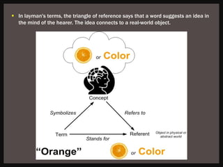 Unit 3 - Reference and Sense | PPTX