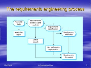 Unit 3 requirements engineering processes | PDF