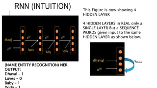 Unit3-RNN (recurrent neural network).pptx