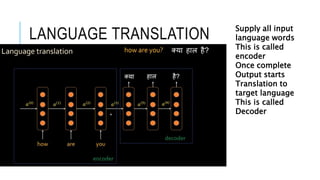 Unit3-RNN (recurrent neural network).pptx