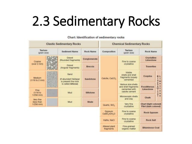 Unit 3 - Rocks (2017/2018)