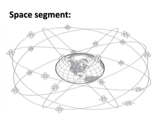satellite communication system | PPTX