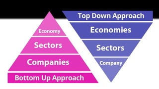 Unit 3 - Security Valuation.pptx