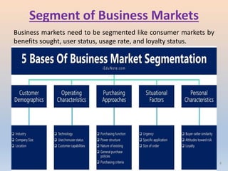 Segmentation Strategies for Business Markets.pptx
