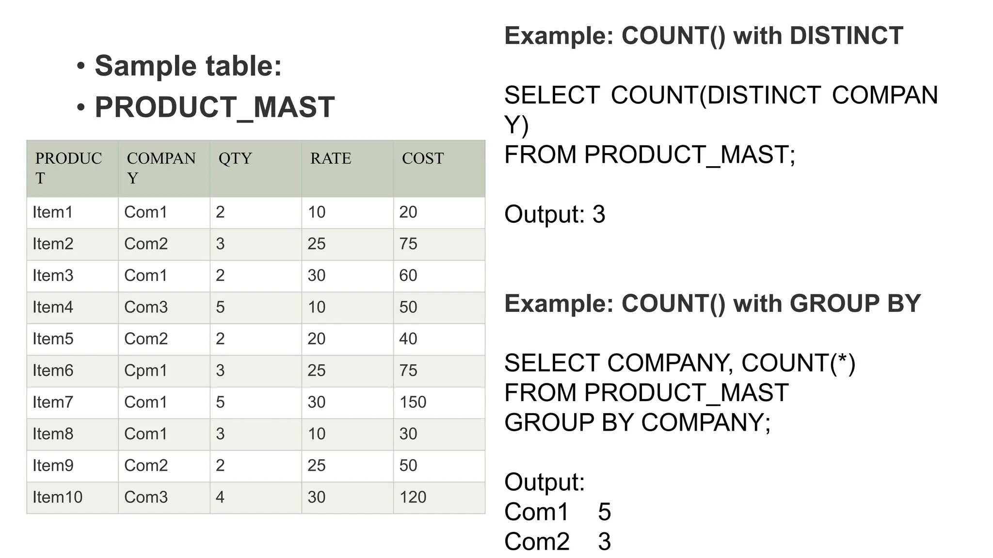 Unit 3-Select Options and Aggregate Functions in SQL (1).pptx