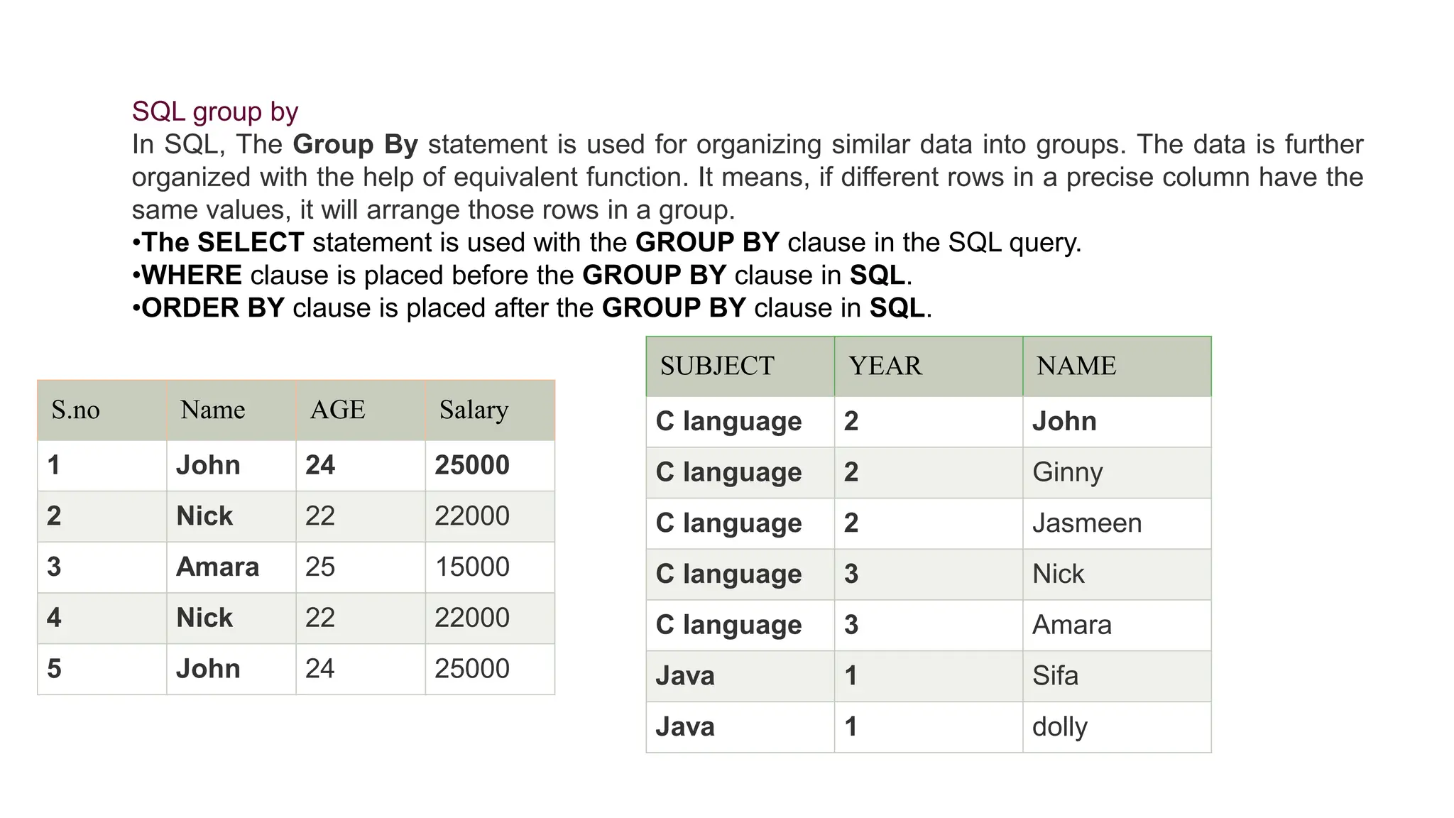 Unit 3-Select Options and Aggregate Functions in SQL (1).pptx