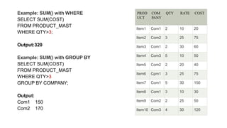 Unit 3-Select Options and Aggregate Functions in SQL (1).pptx