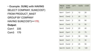 Unit 3-Select Options and Aggregate Functions in SQL (1).pptx
