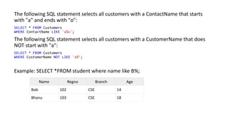 Unit 3-Select Options and Aggregate Functions in SQL (1).pptx
